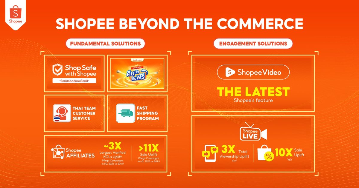 Discover 'Shopee Beyond The Commerce' through cutting edge solutions ...