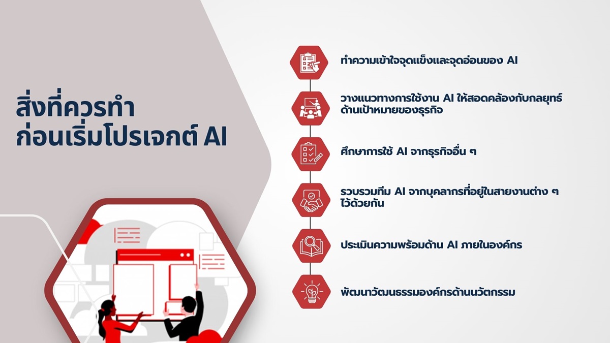 Navigating the new normal of constant innovation with AI use cases ...