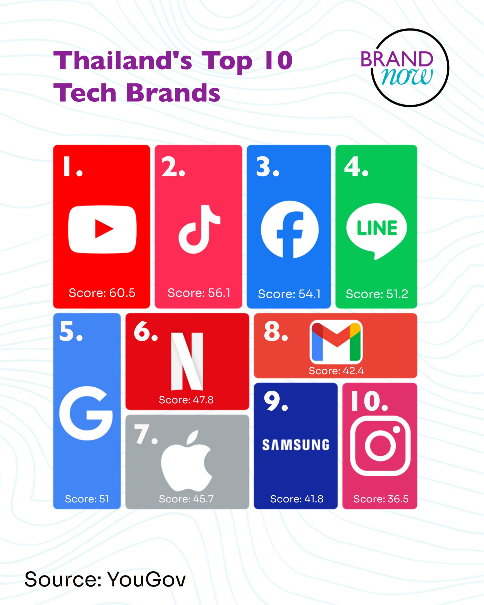 Thailand's 2025 Tech Ranking: The Brands Dominating a Mobile-First Nation - TechKnowNews.net